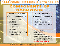 BASIC COMPONENTS OF COMPUTER NETWORK ~ readrwrite blogs