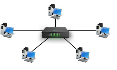 Networking Fundamentals
