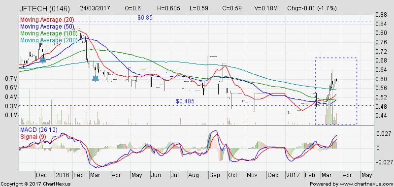 JFTECH (0146) 杰冯科技 - JFTECH - 专利为王的杰冯，是否能在创高峰？ | Sharetisfy