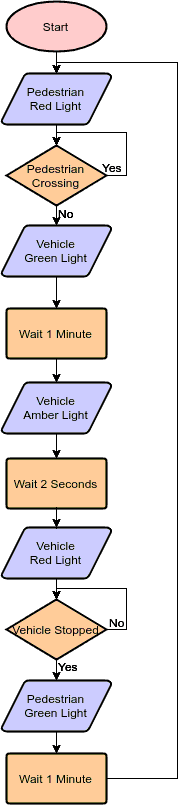 Contoh Flowchart LENGKAP 100+