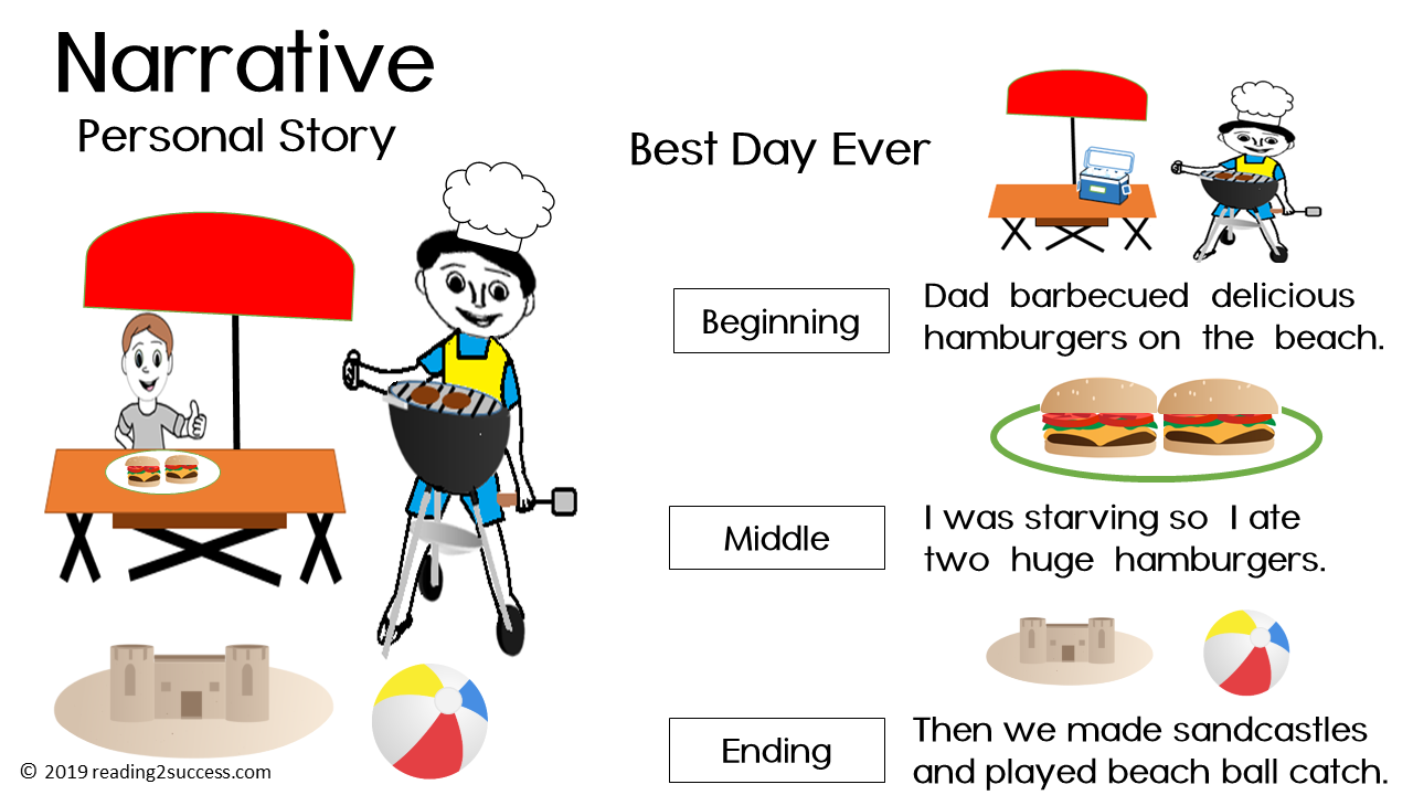 Reading2success: Writing Genres: Descriptive, Expository, Imaginative ...