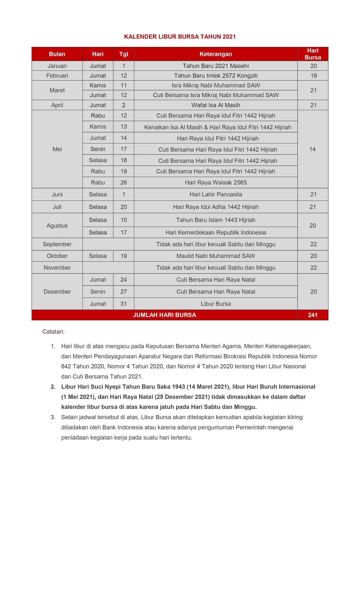 Kalender Libur Bursa Saham Indonesia Tahun 2021 - Enkosa.Com ...