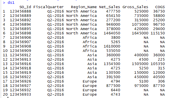 How To Merge Or Join The Two Dataframes In R Using Base Merge Function Power Bi Analytics