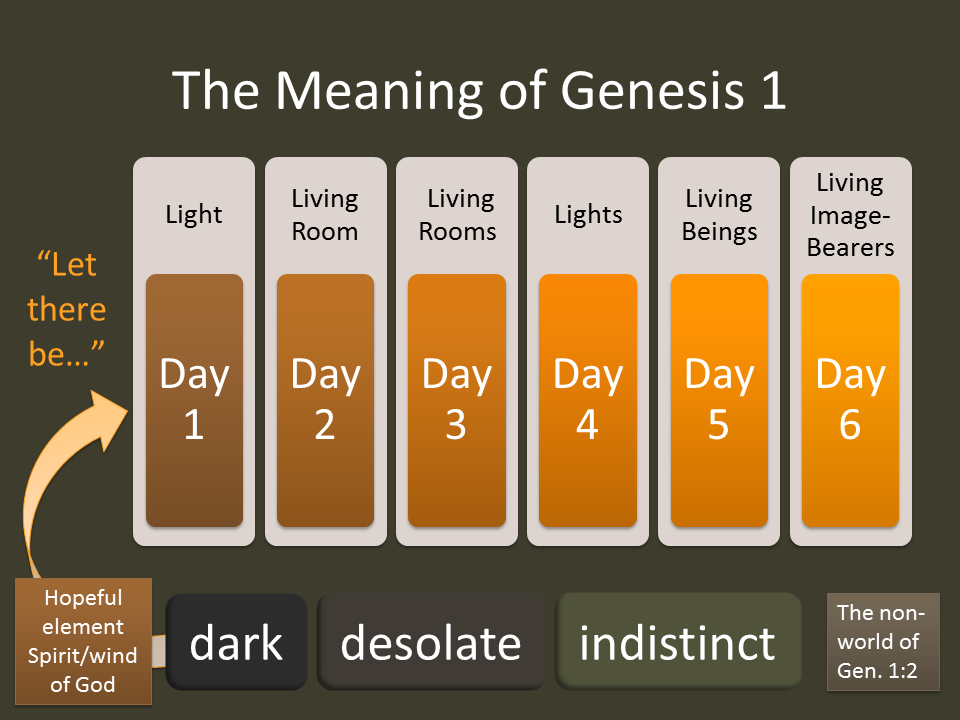 Dig Deeper: Creation Moment 7/5/2018 - Chiasm of Genesis 1