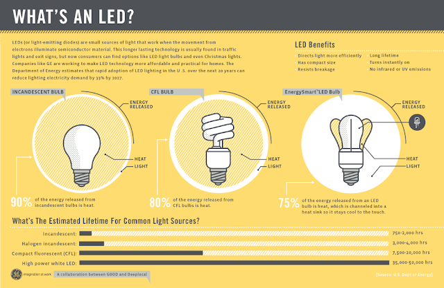 Perkhidmatan Elektrik- Consultant, Troubleshooting, Wiring: Lampu LED ...
