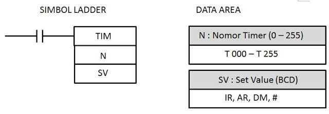 Pemrograman Timer Menggunakan PLC Omron - Siddix