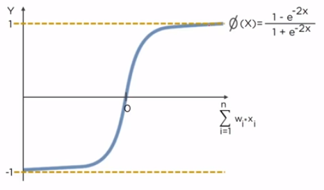 The Professionals Point: May 2019