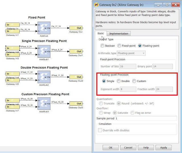 Jim Wus Fpga Blog Floating Point Algorithm Development Made Easy In System Generator