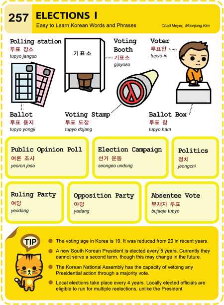 Everything Korean: Easy to Learn Korean (52)