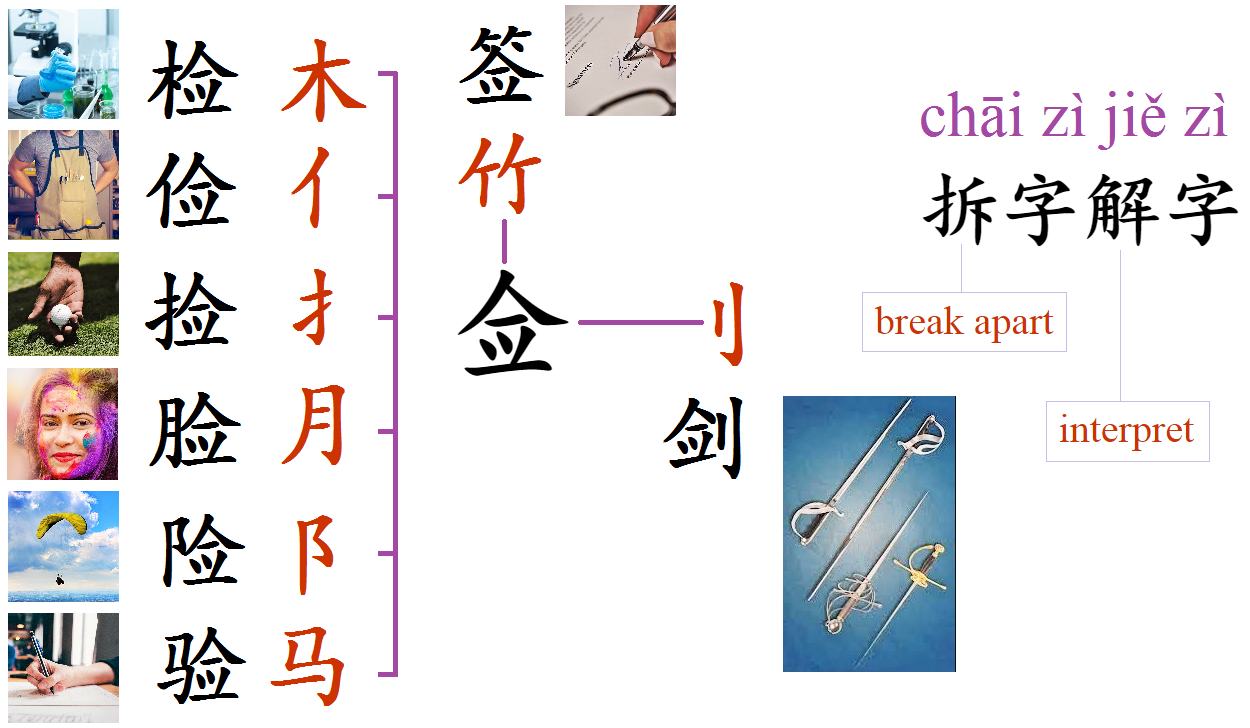 每日中文 Daily Zhongwen: 8 Chinese Characters containing 佥 【HSK 1-6】