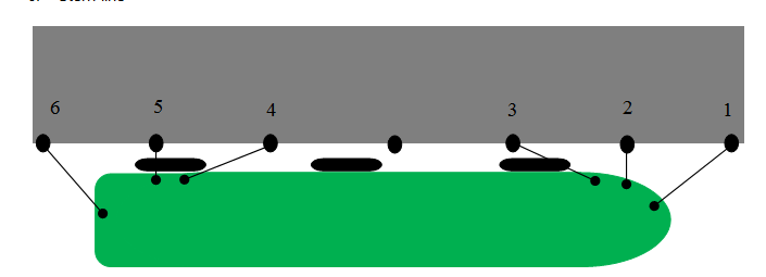 Nama-nama tali tambat kapal