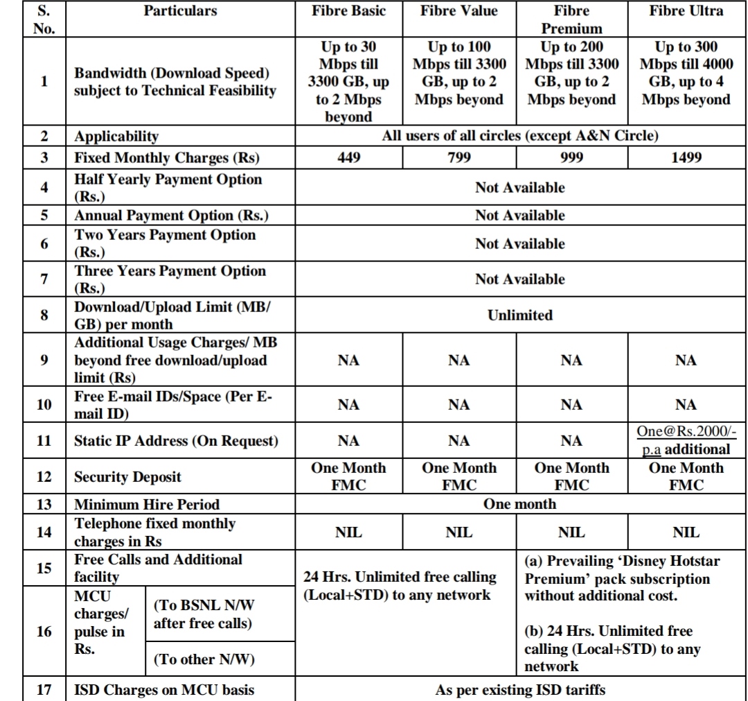 BSNL FIBER NEW PROMOTIONALS PLANS(FTTH)