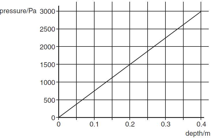 Physics 9702 Doubts | Help Page 131 | Physics Reference