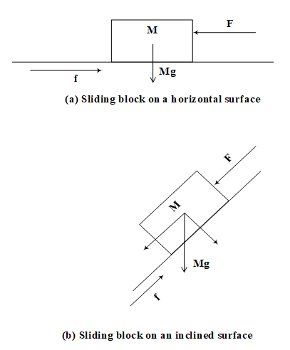 Everything Modelling and Simulation: Some Remarks on Forces at Contacts ...