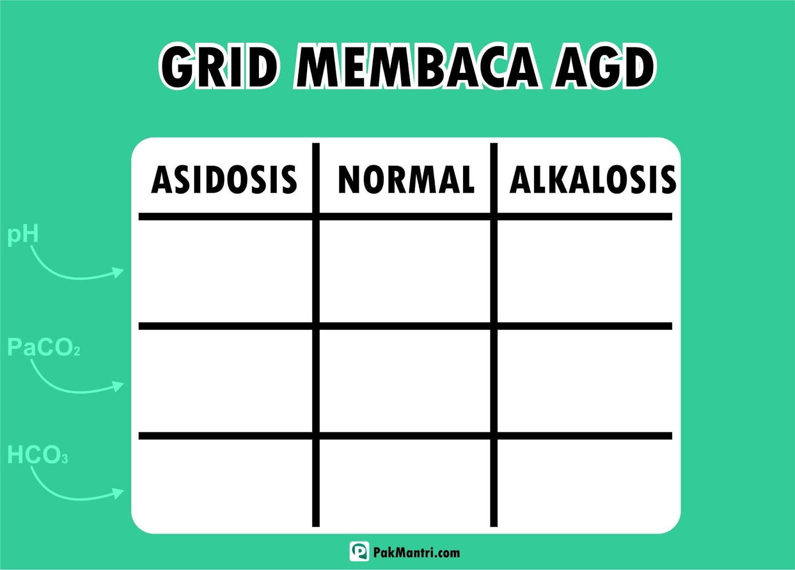 6 Langkah Mudah Membaca Hasil AGD