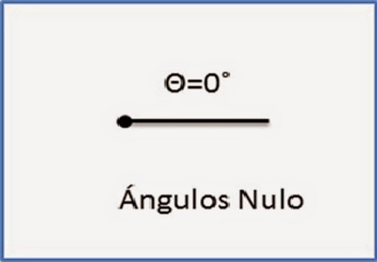 LAS MATEMÁTICAS Y LOS ÁNGULOS: CLASIFICACION SEGÚN MEDIDA