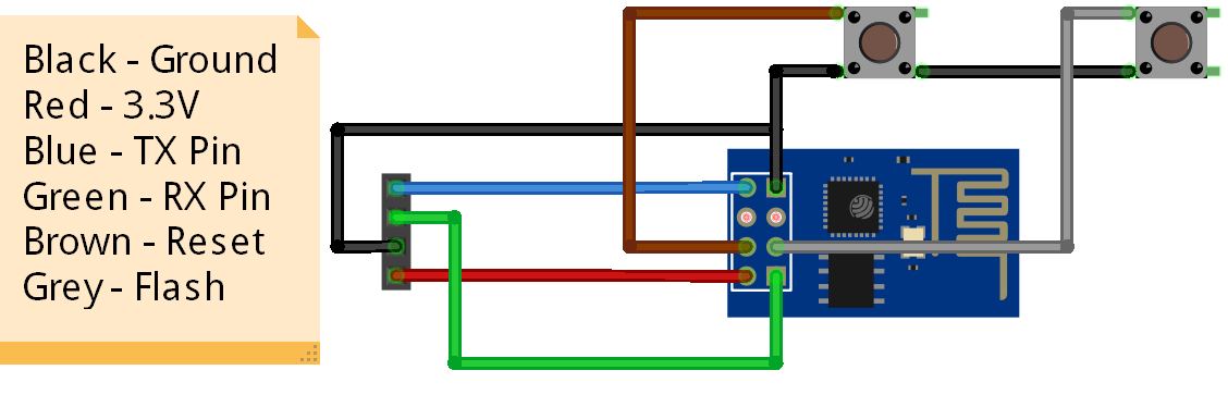 Update The At Firmware In Your Esp8266 Wifi Module Embedded Laboratory