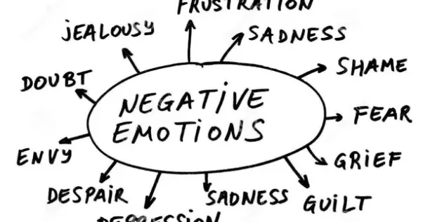How To Control Negative Thoughts, Emotions And Behaviour?