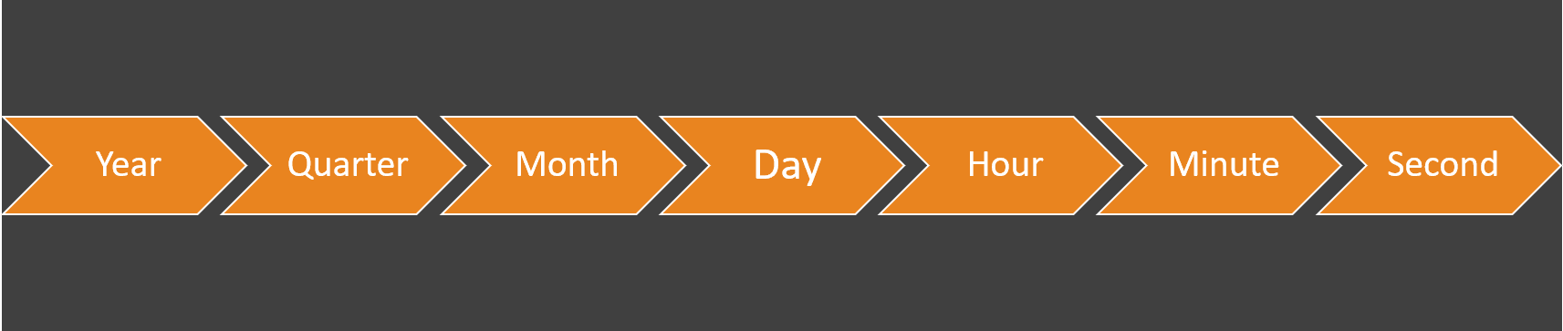 See It Your Way FAQ Series Duration And Time Not The Same Thing See It Your Way FAQ Series Duration And Time Not The Same Thing