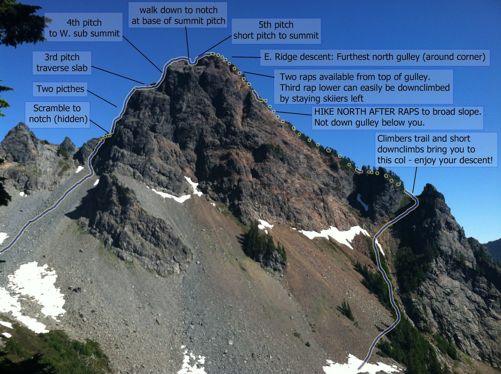 Mount Stuart Climb Project: 2018