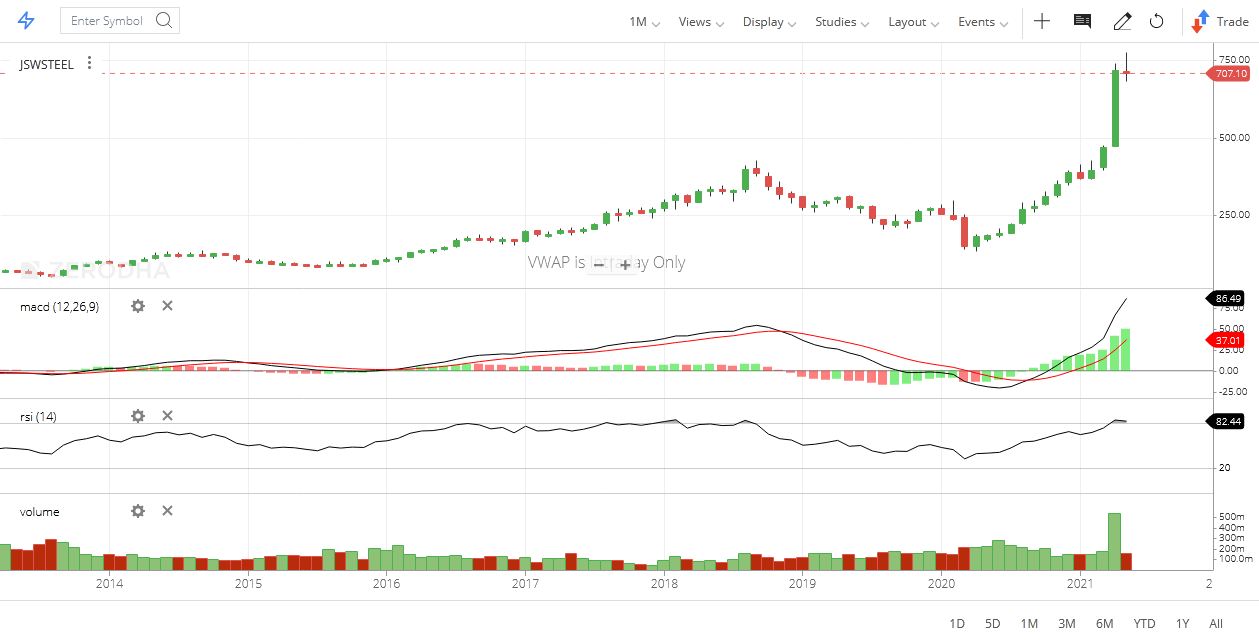 Best Metal Stocks to Buy in India
