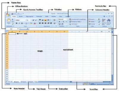 Wish UpoN A StaR: Mengenal Elemen-Elemen Dasar Jendela Kerja Microsoft ...