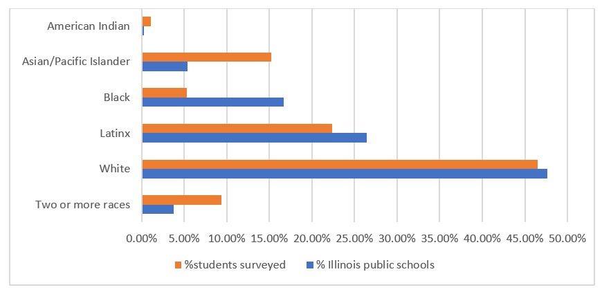 Political Expression is Our Tool for Survival
