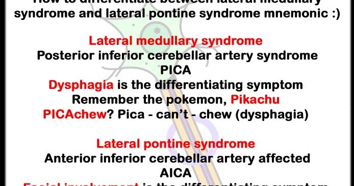 Wallenberg syndrome powerpoint pica syndrome powerpoint - filnmirror