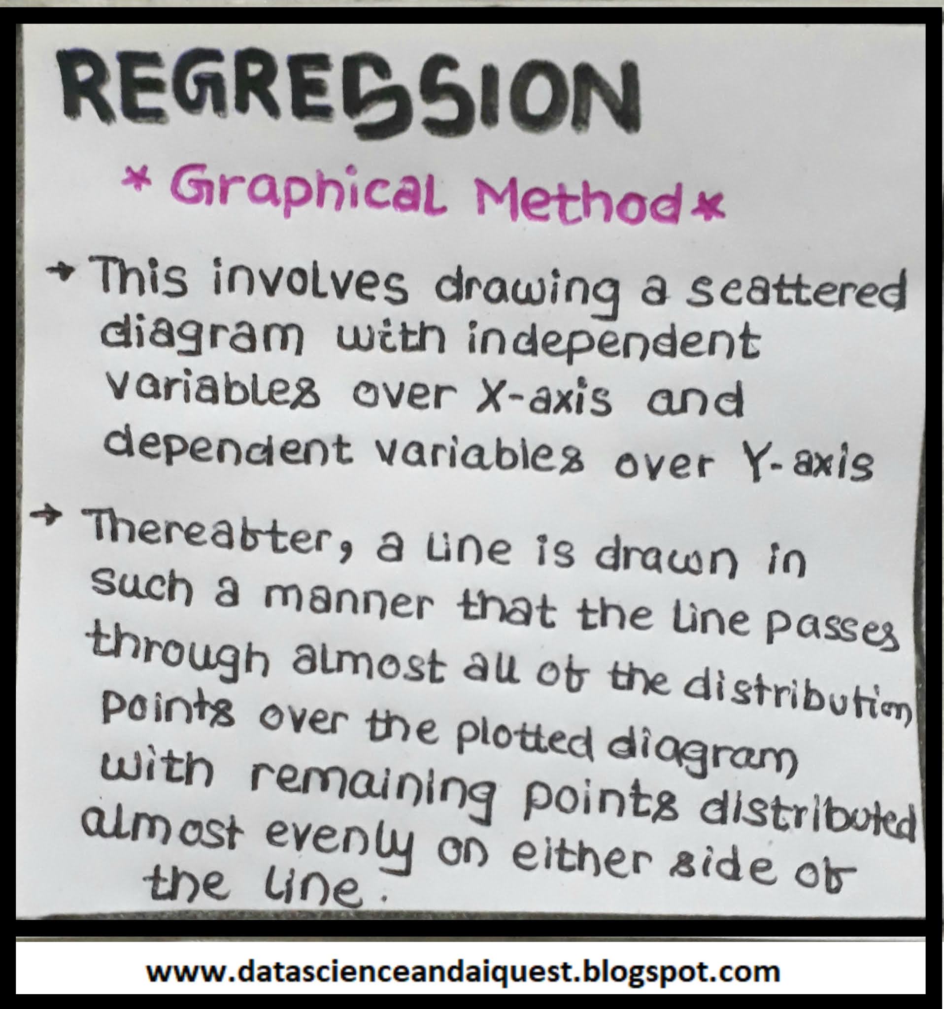 Data Science And Ai Quest Infographic Short Note On Regression Representation In Statistics