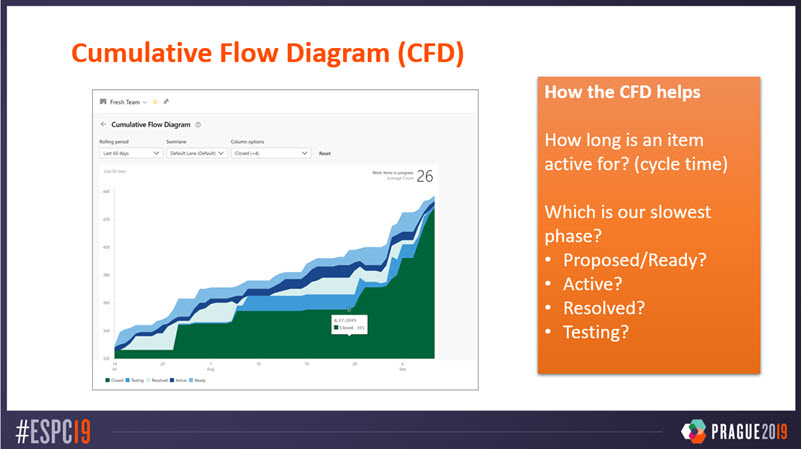 Chris O'Brien: Using Azure DevOps to run agile development sprints