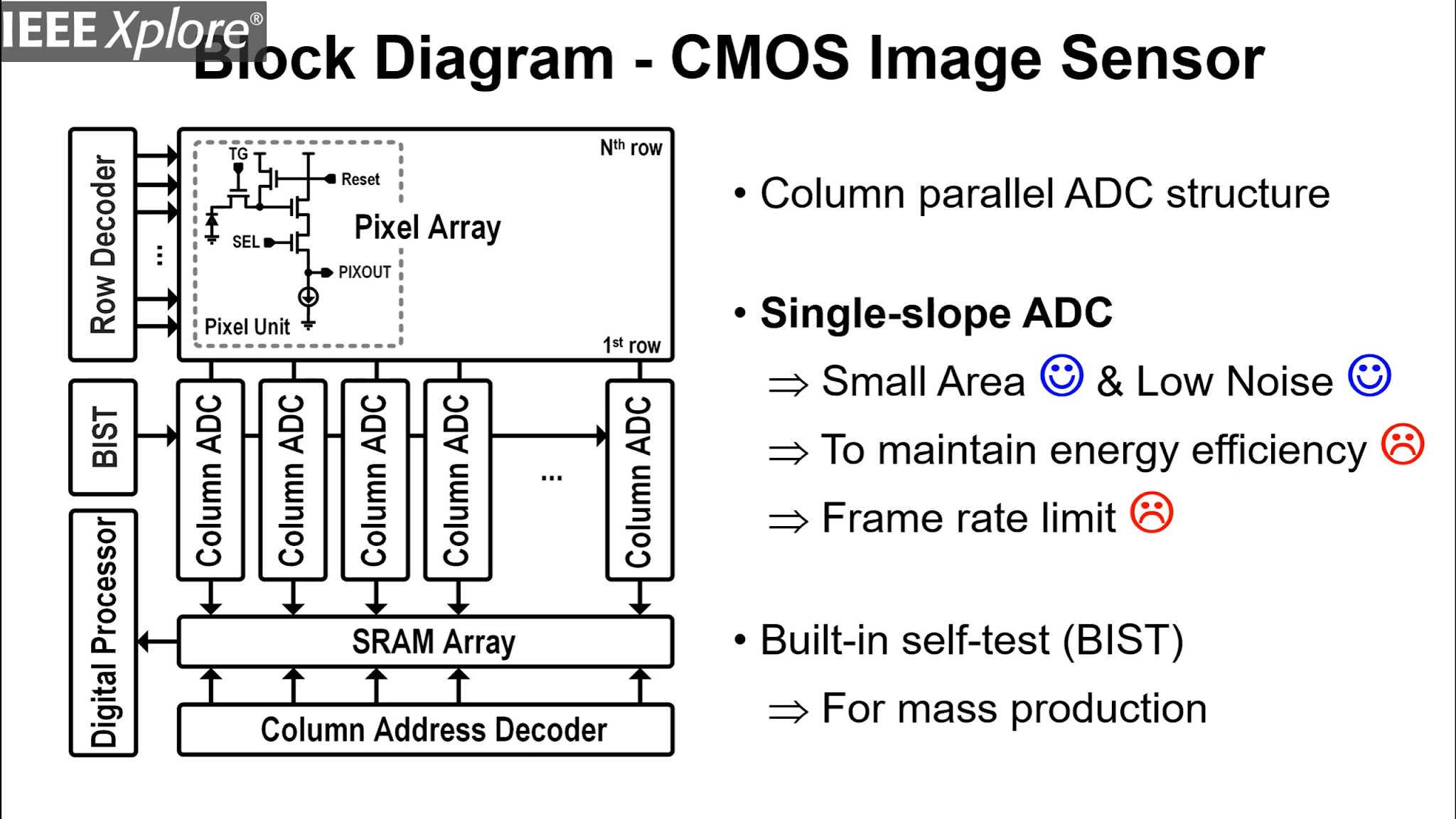 Image Sensors World: Samsung Presents 13MP Low Power Image Sensor