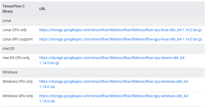 GO + Tensorflow - 安裝