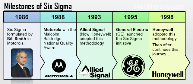 What is Six Sigma? | Concepts | Principles | Examples