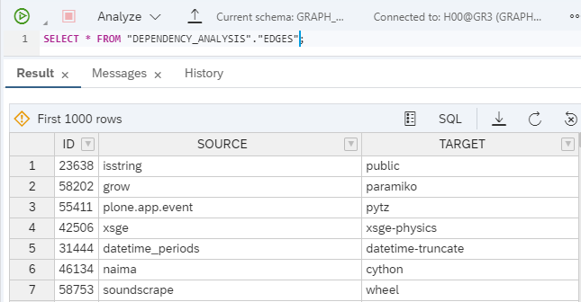 SAP HANA Tutorial, Material and Certification Guide