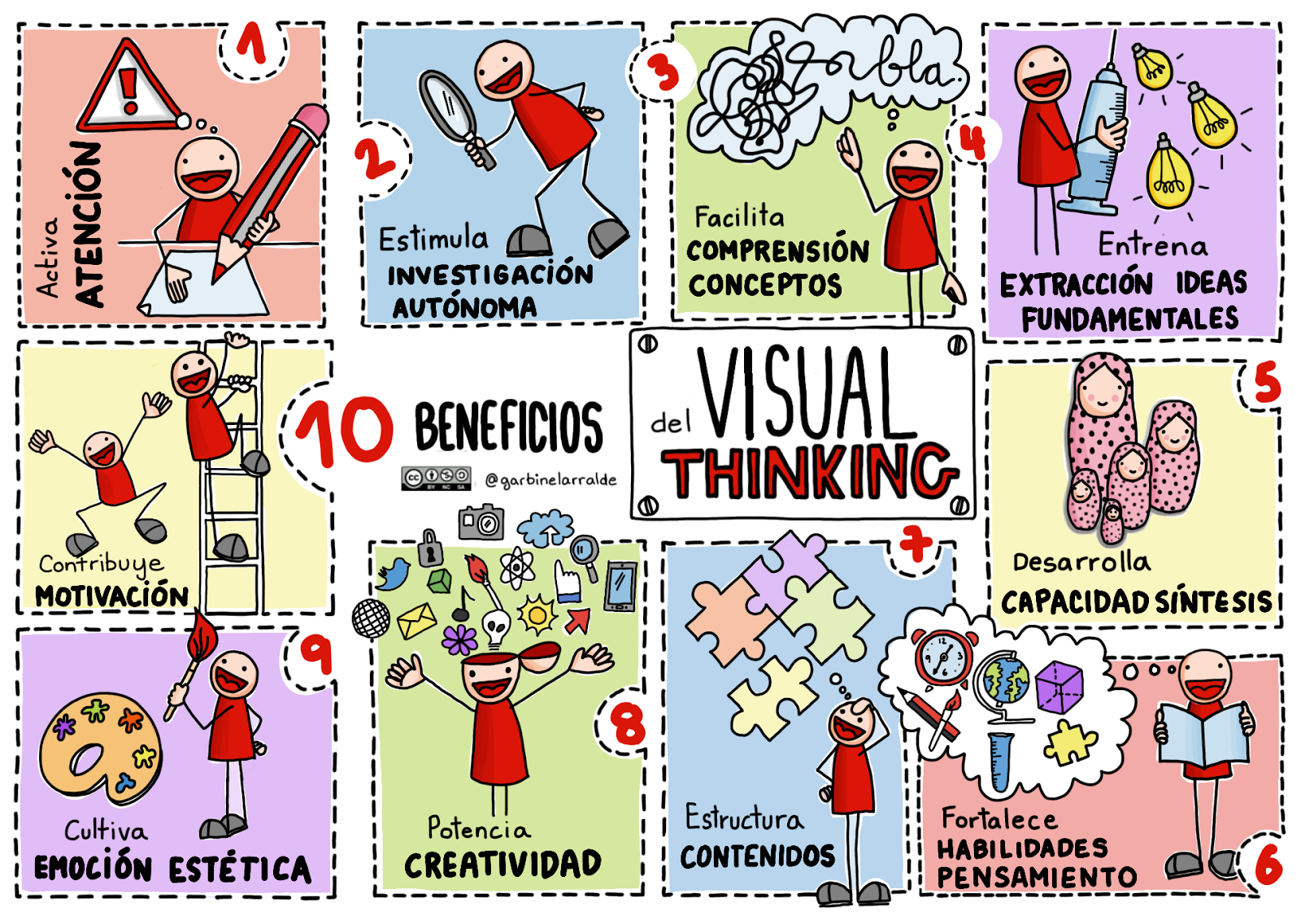 10 BENEFICIOS DEL VISUAL THINKING