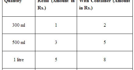 Railway News - IRCTC News: Supply of Rail Neer