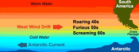 NephiCode: The Great Southern Ocean – Part III