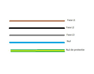 Proiecte Diverse Diy: Codul culorilor pentru conductori electrici - la ...
