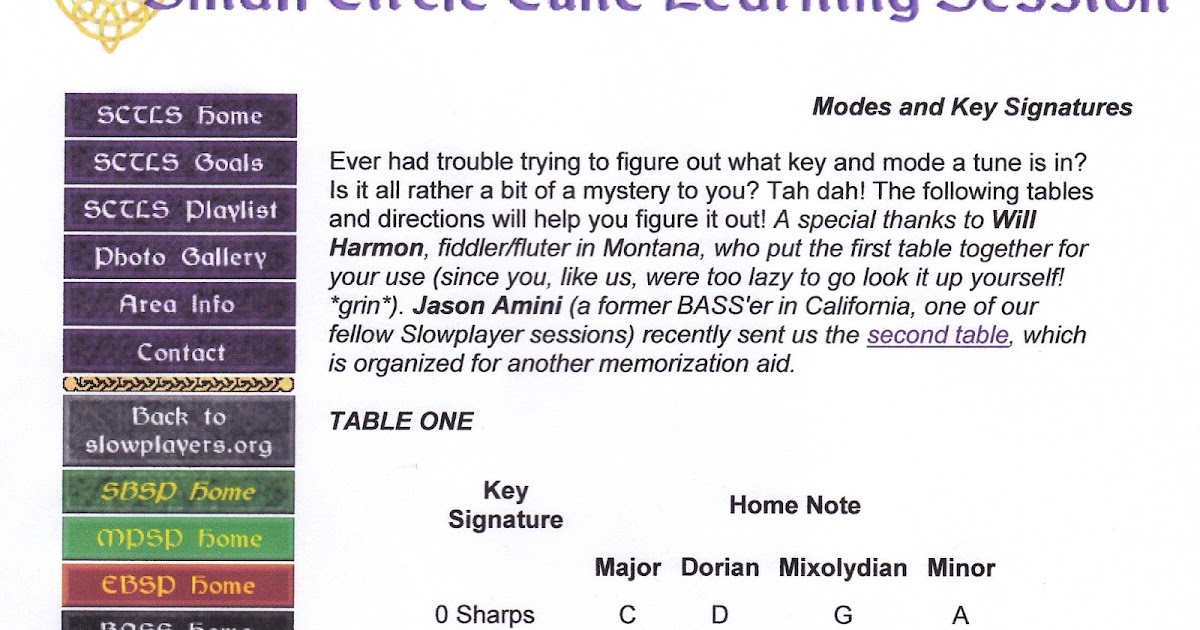 Hogfiddle: Key signatures for Dorian, Mixolydian and minor modes in the ...