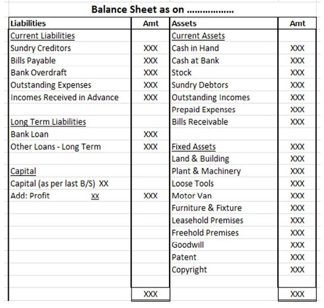 MyTeachingBlog: Final Accounts of Sole Proprietor