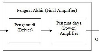 Definisi Dan Prinsip Kerja Penguat Akhir (Final Amplifier)
