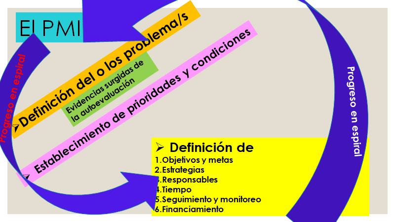 INTEGRAMOS PARA INCLUIR...INCLUÍMOS PARA CONVIVIR...CONVIVIMOS PARA ...
