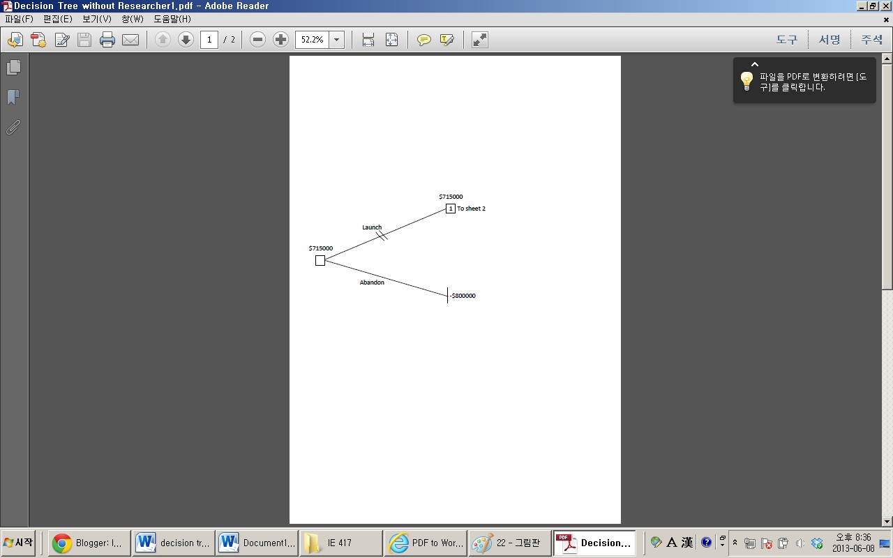 IME-SPC&Reliability: Decision making using decision tree analysis