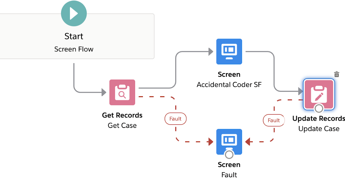 Flows: Keep Screen Flow in Sync with Record Data on Lightning Record Page