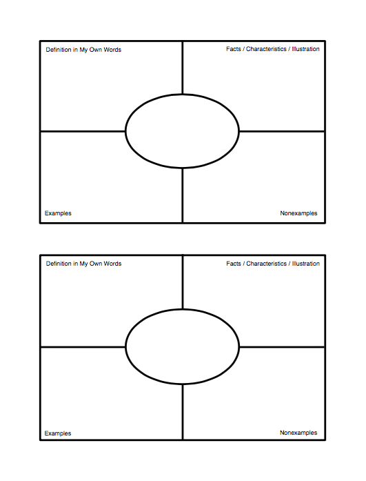 Frayer Model Printable 4 Per Page ~ Medical Resume