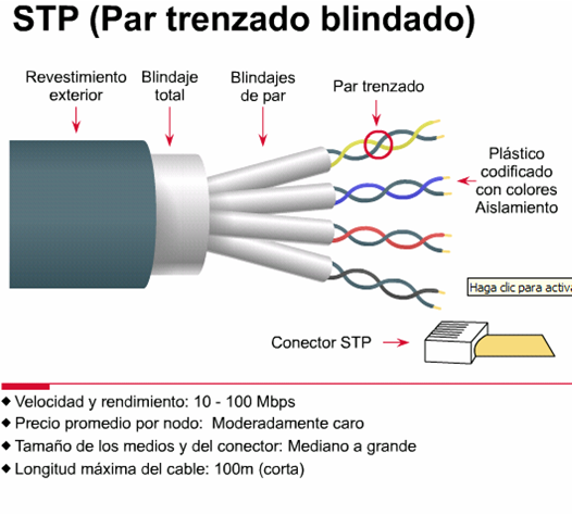 What is utp ftp stp - asialasopa
