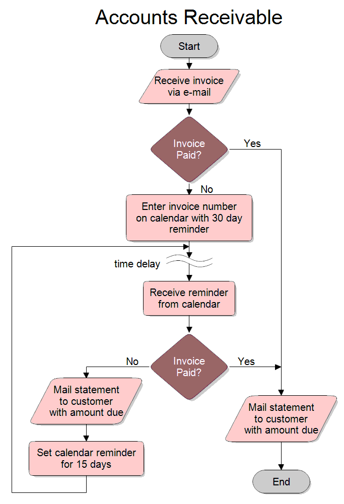 Contoh Flowchart LENGKAP 100+