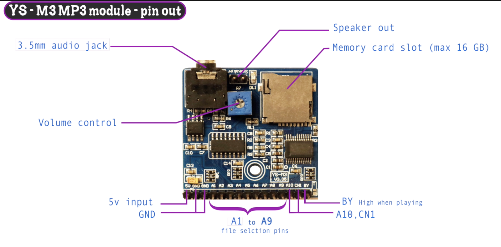 YS - M3 Sound Module » DIY Usthad