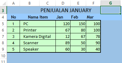 Cara Membuat Chart di Excel
