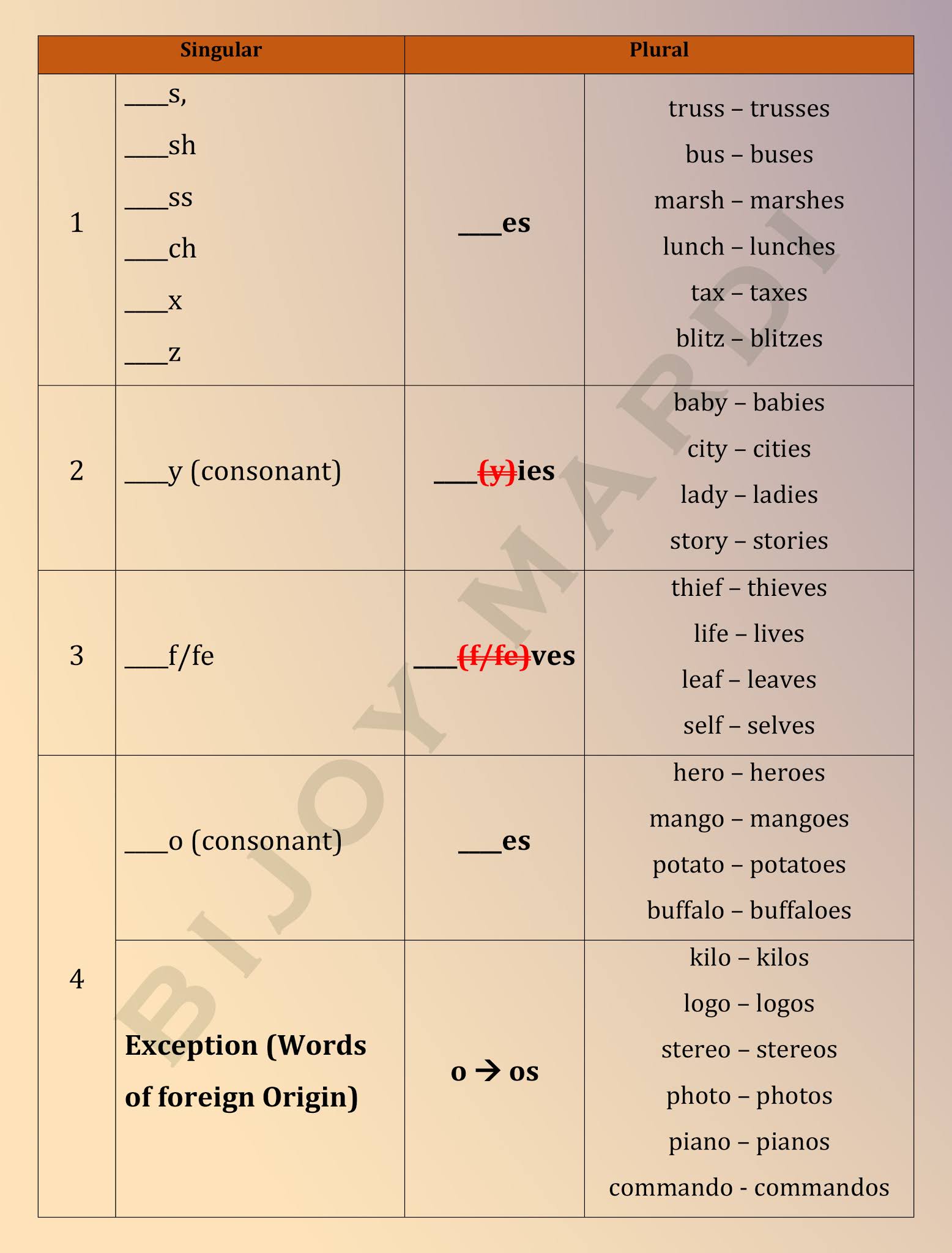 MAGIS: Number: Singular and Plural